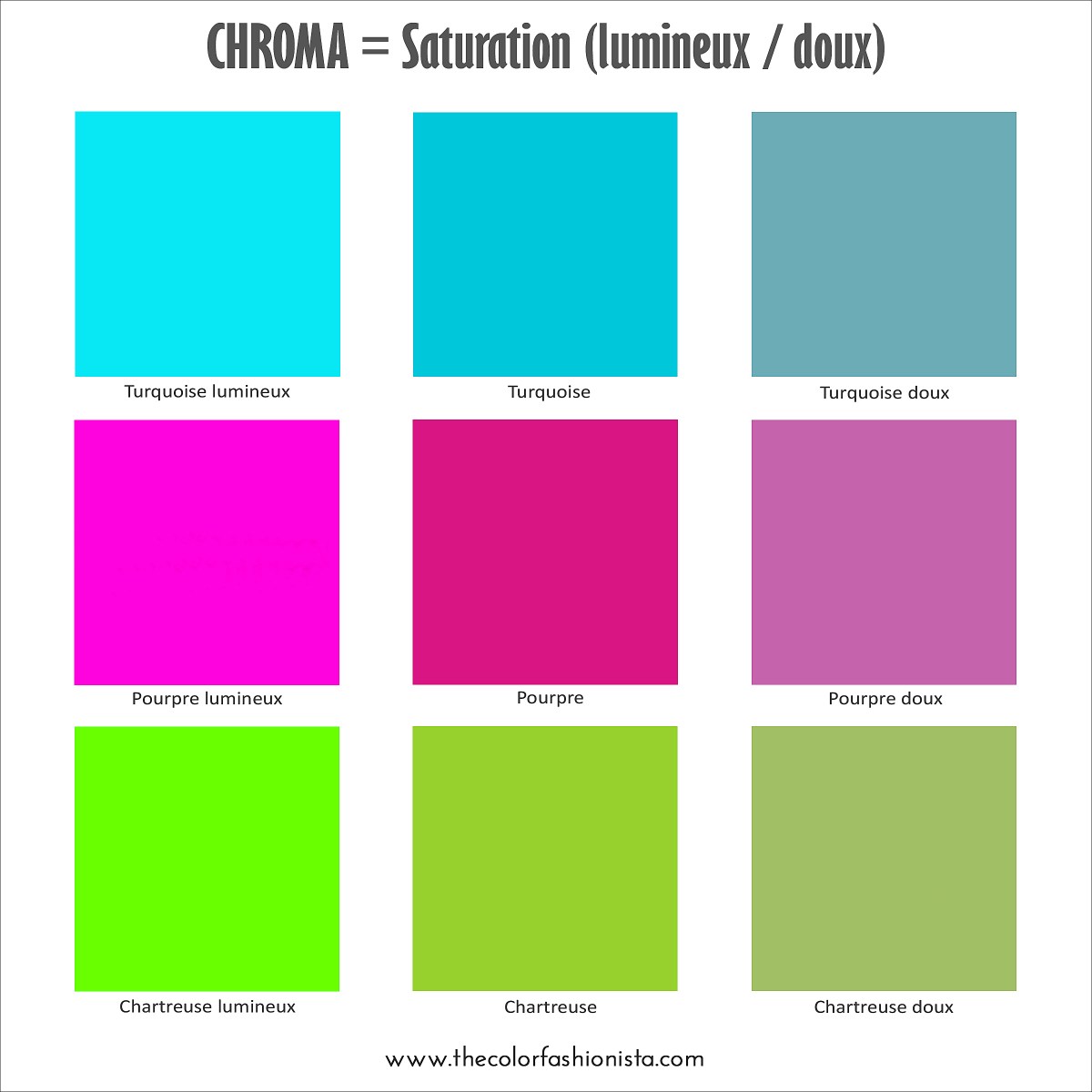 Colorimétrie 12 saisons : comprendre les 3 dimensions de la couleur ...