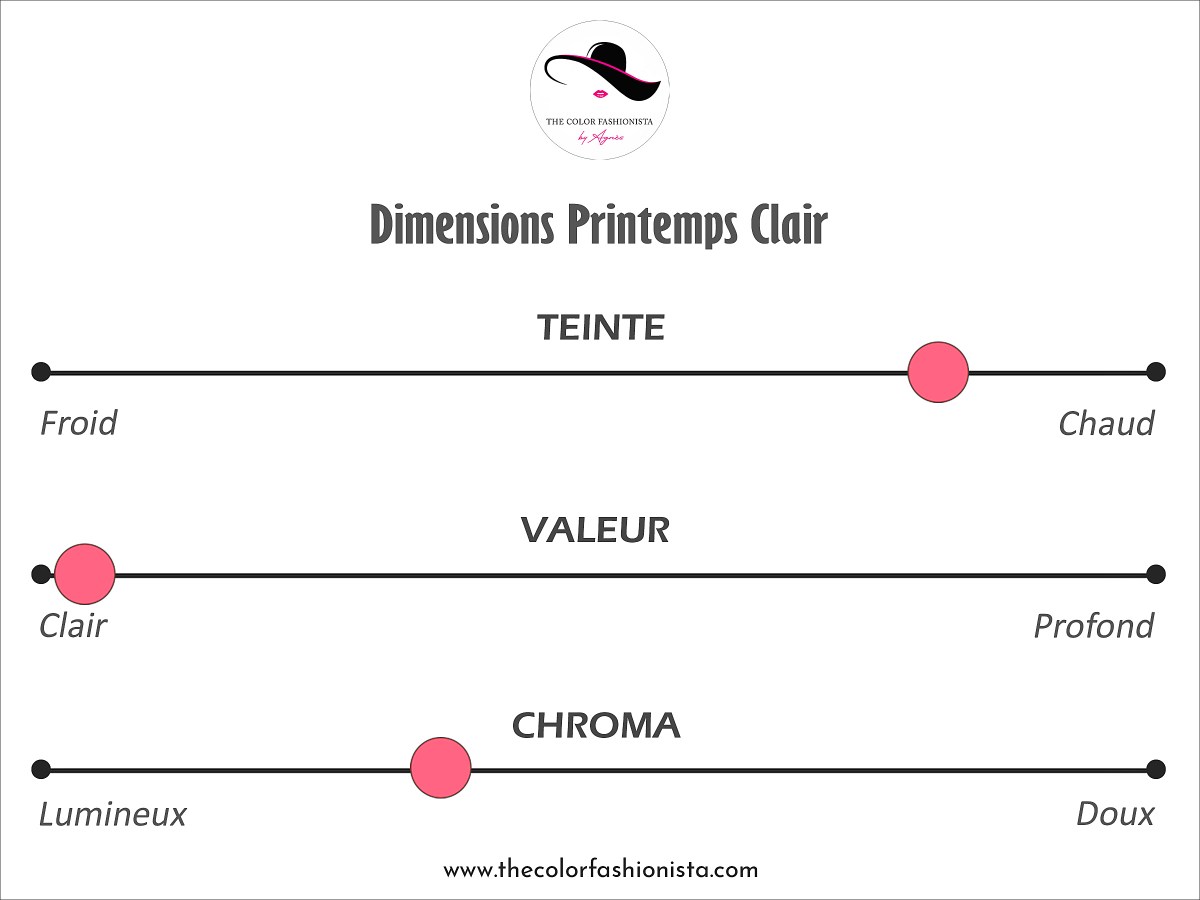 Colorimétrie 12 saisons : es-tu une femme Printemps Clair ? – The Color ...