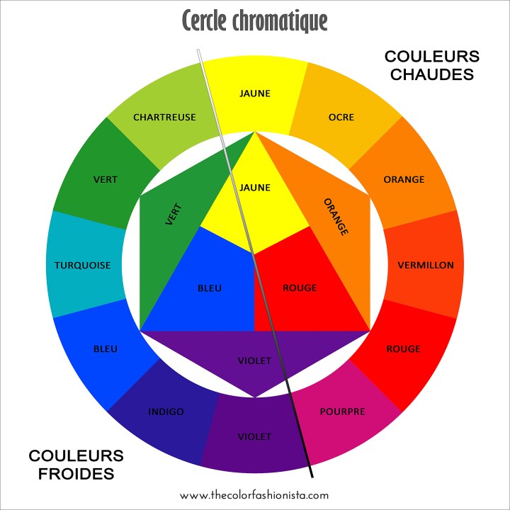 Couleurs et harmonies : le guide ultime pour les associer avec style ...