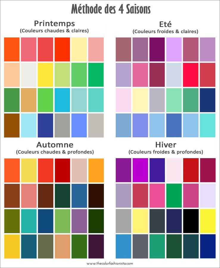 Colorimétrie : le guide ultime pour rayonner au naturel – The Color ...