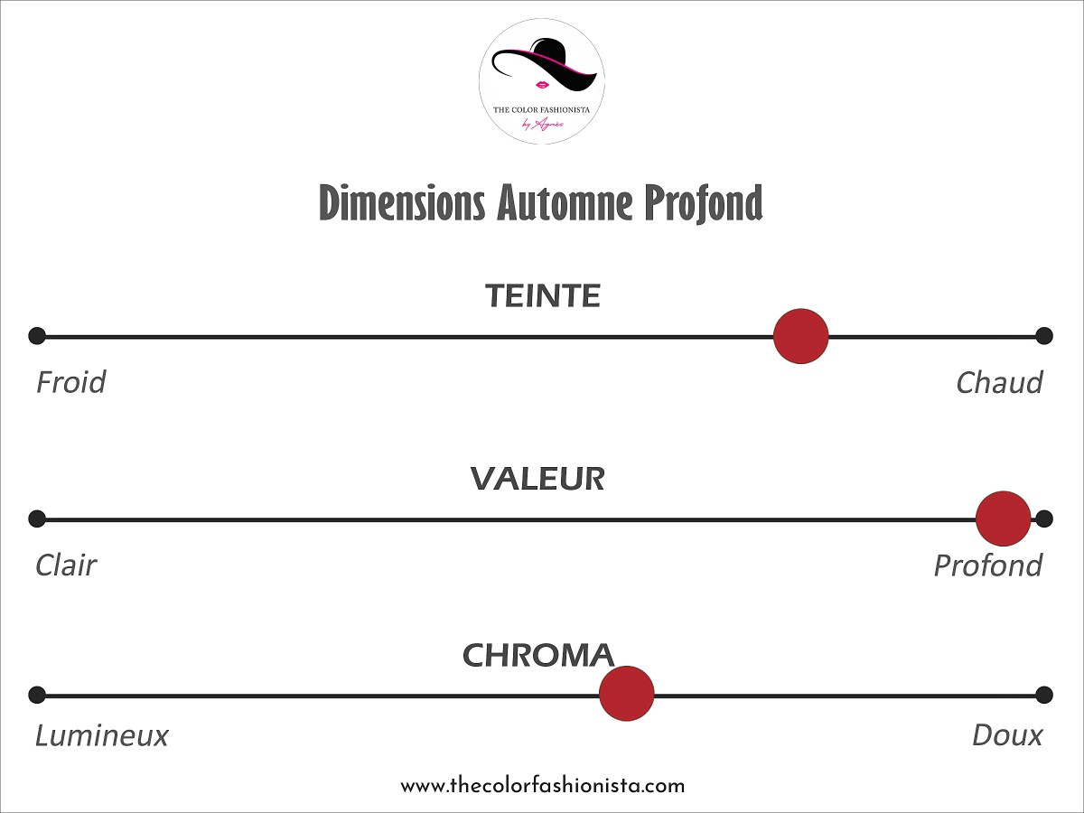 Colorimétrie 12 saisons : es-tu une femme Automne Profond ? – The Color ...