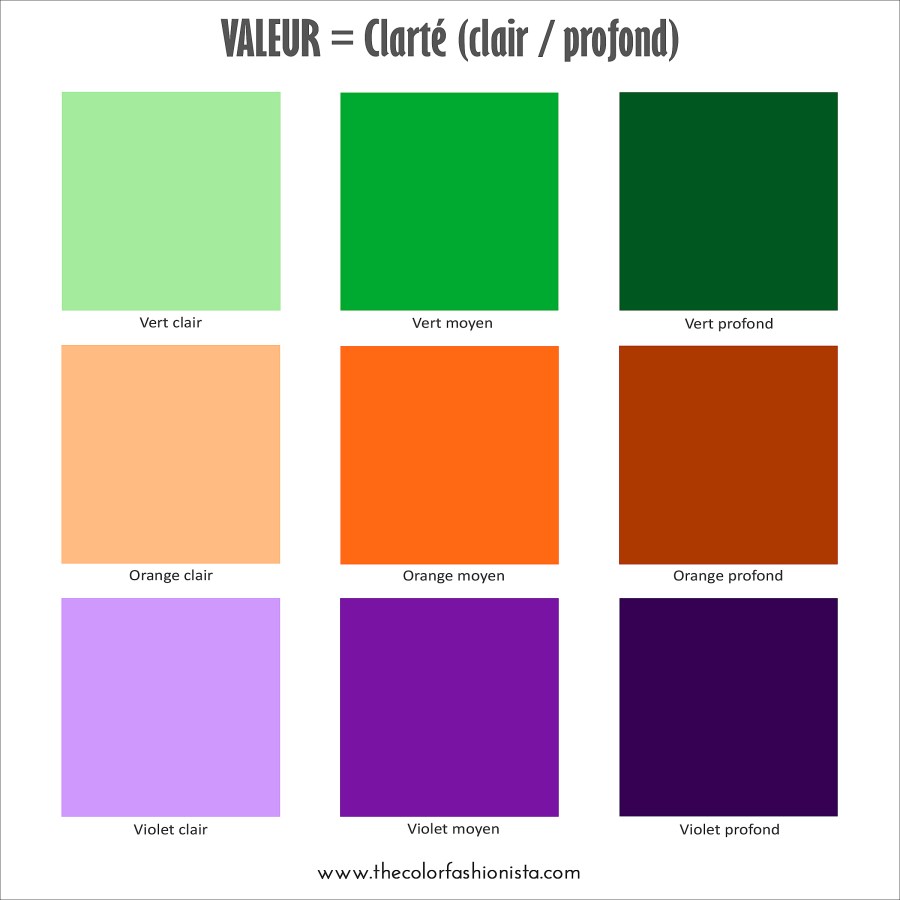 Colorimétrie 12 saisons : comprendre les 3 dimensions de la couleur ...