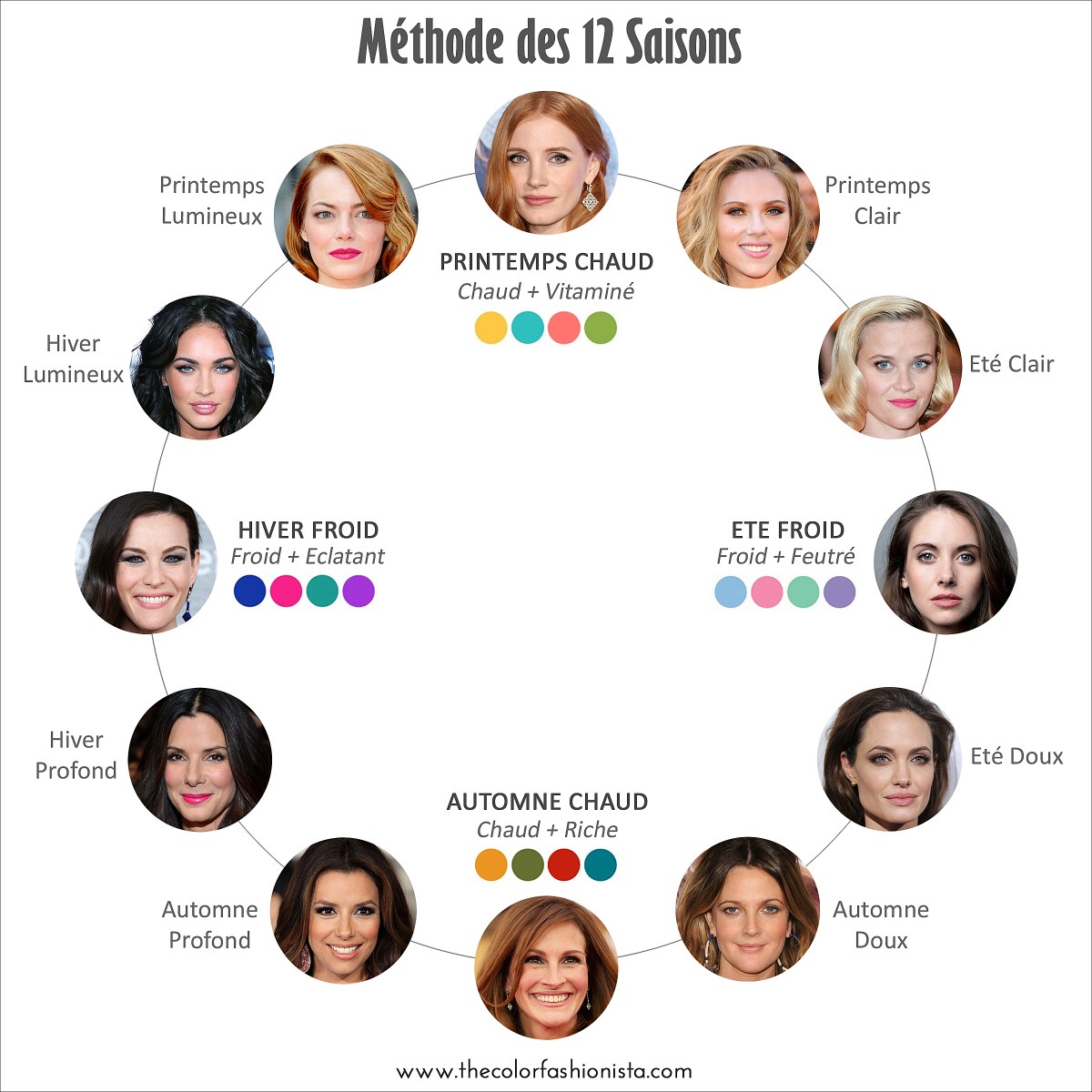 Colorimétrie 12 saisons : es-tu une femme Printemps Lumineux ? – THE ...