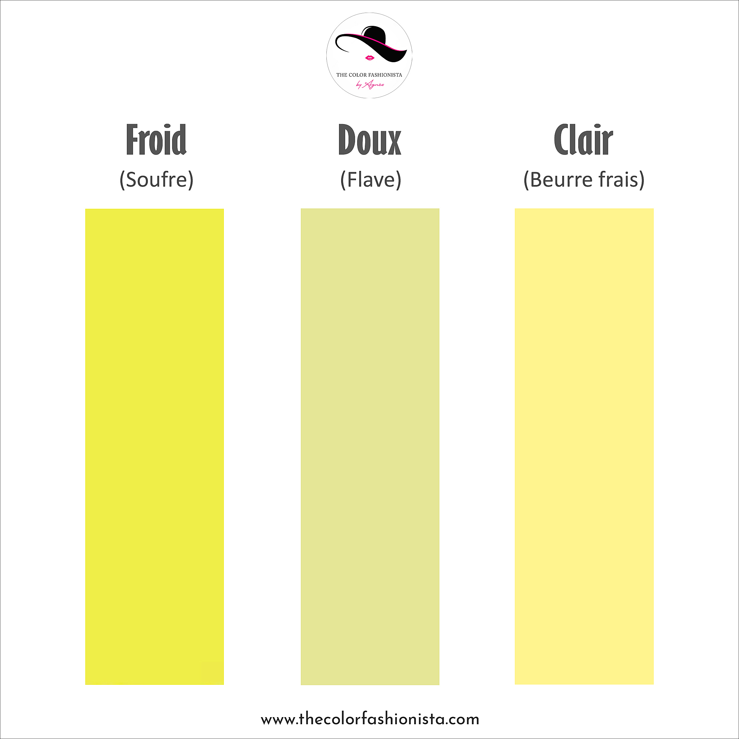 Quelles nuances de jaune choisir pour sa saison ? – THE COLOR FASHIONISTA