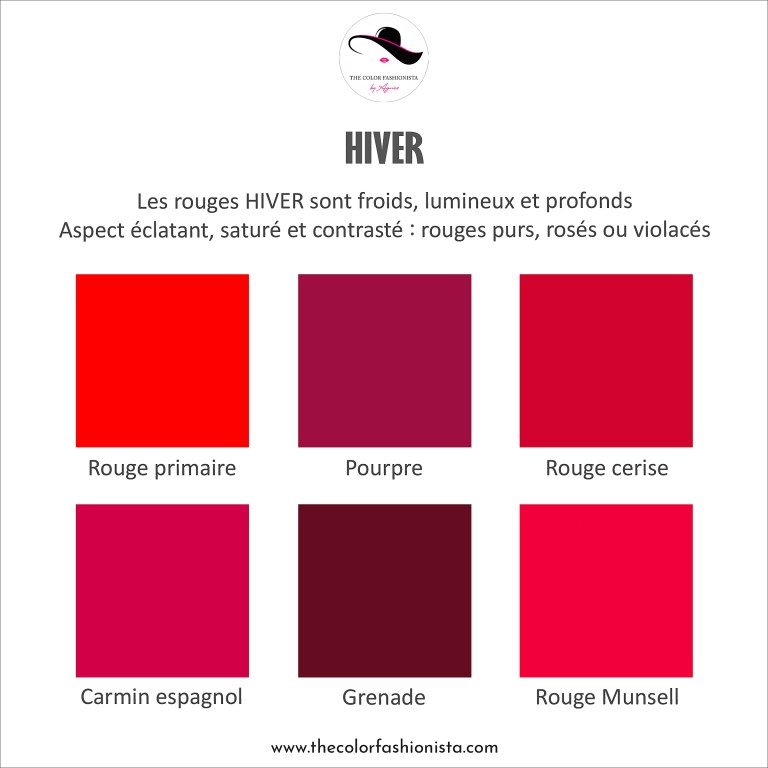 Quelles nuances de rouge choisir pour sa saison ? – THE COLOR FASHIONISTA