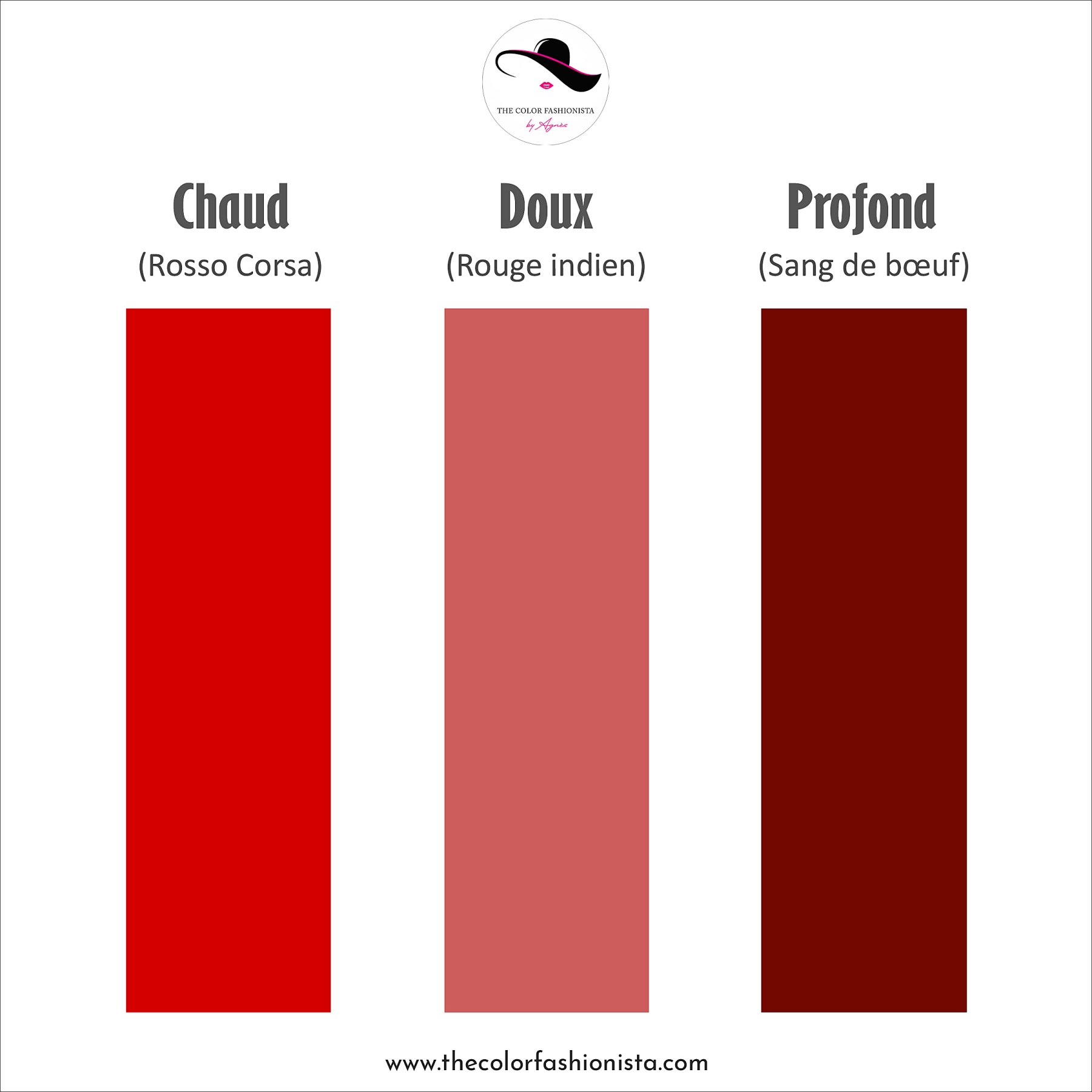 Quelles nuances de rouge choisir pour sa saison ? – The Color Fashionista