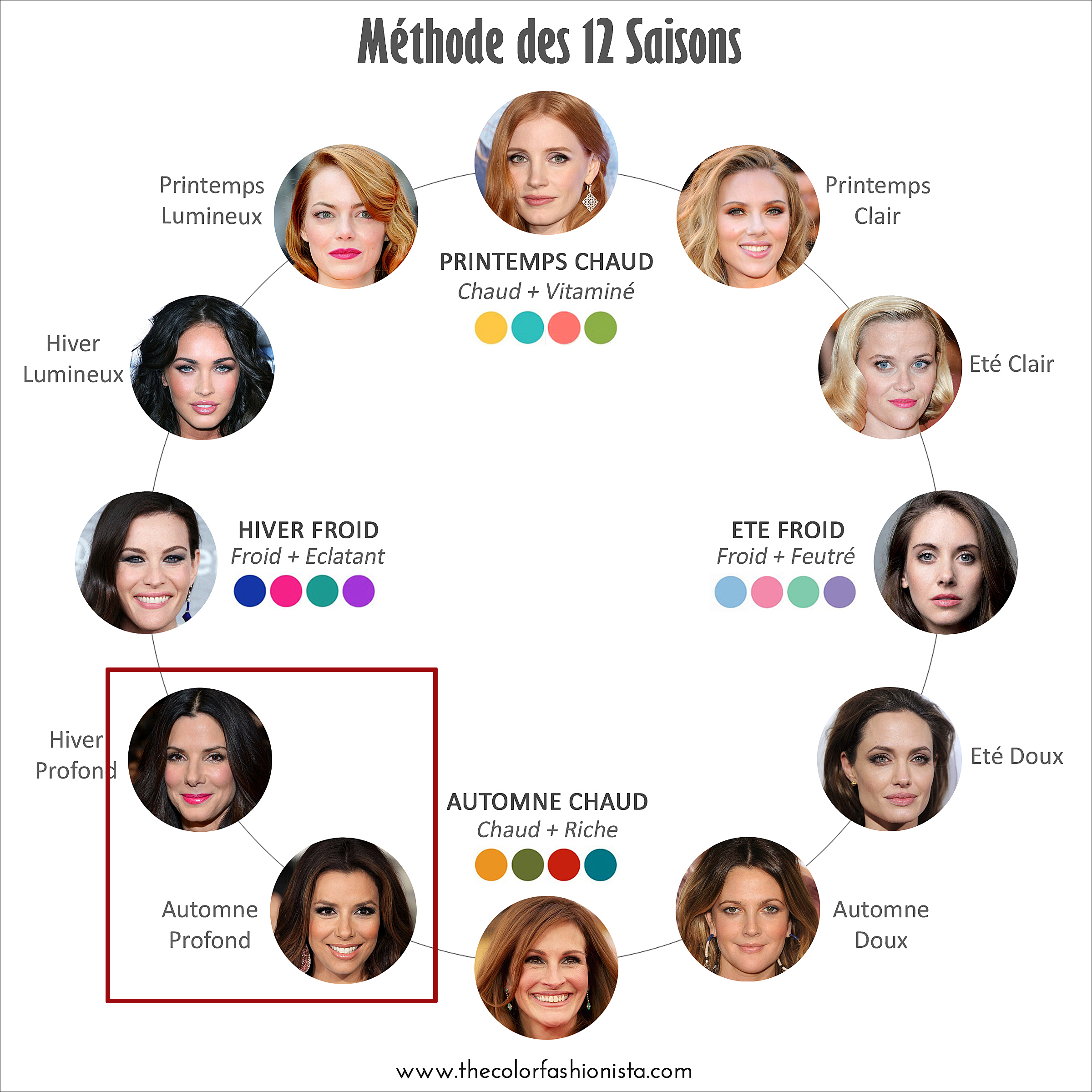 Méthode tonale : Automne Profond vs Hiver Profond – The Color Fashionista