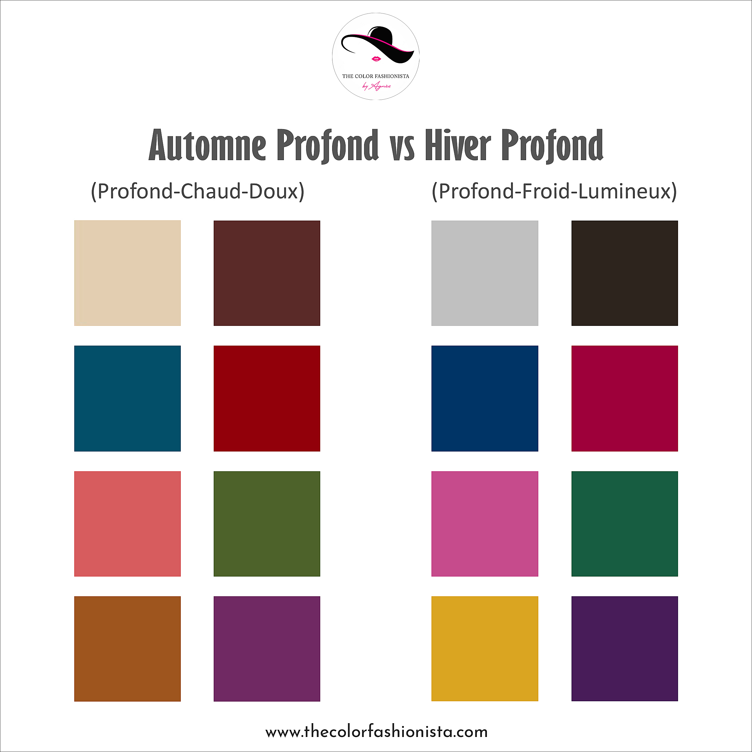 Méthode tonale : Automne Profond vs Hiver Profond – The Color Fashionista