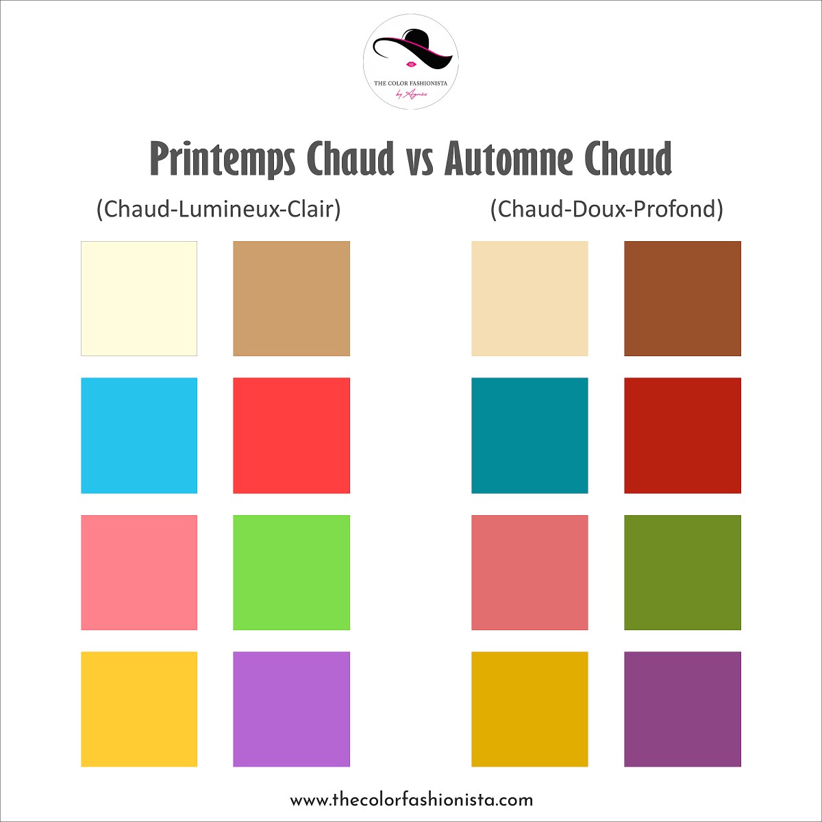 Méthode tonale : Printemps Chaud vs Automne Chaud – THE COLOR FASHIONISTA